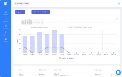Boddle – Games & Learning