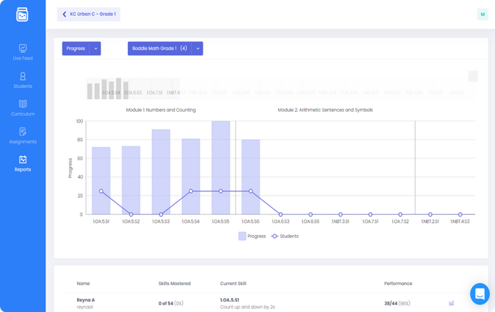 Boddle – Games & Learning