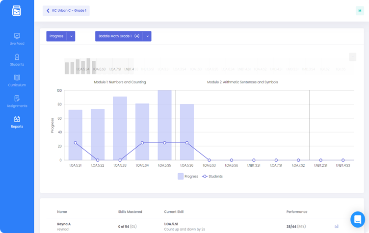 Boddle – Games & Learning